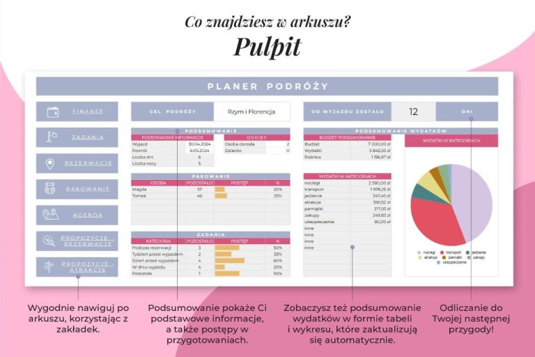 Planer Podróży - Arkusz Google - OgarniamSię